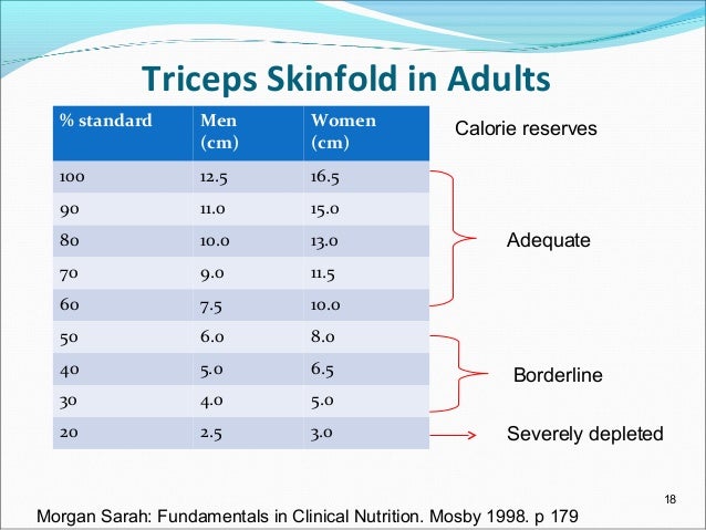 Introduction to clinical nutrition