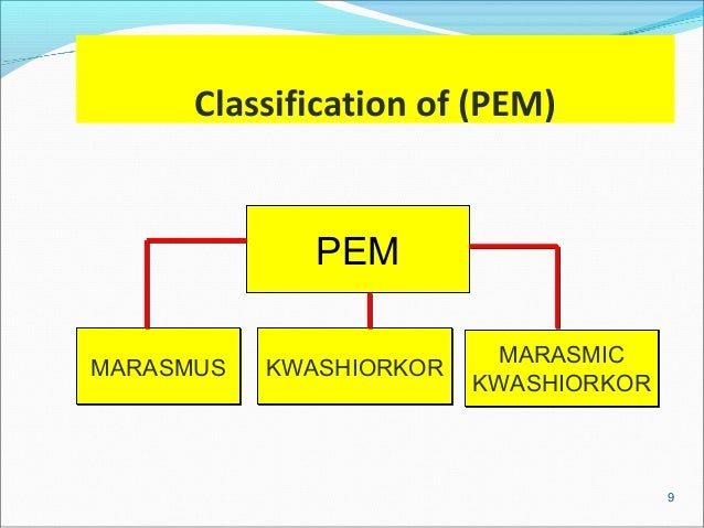 Introduction to clinical nutrition