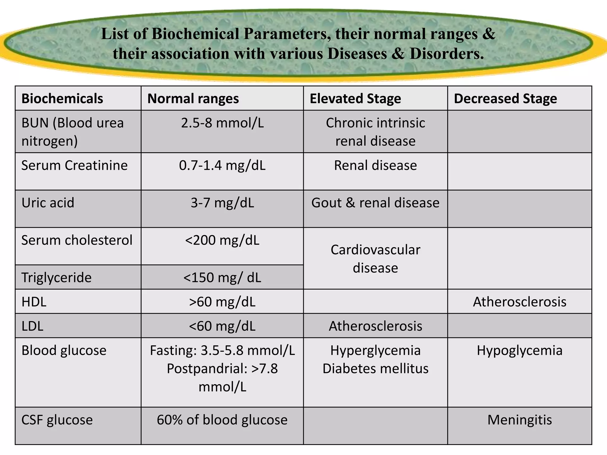 Introduction to clinical pharmacy & toxicology | PPTX