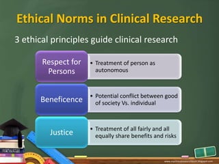 Introduction to clinical research - II | PPTX