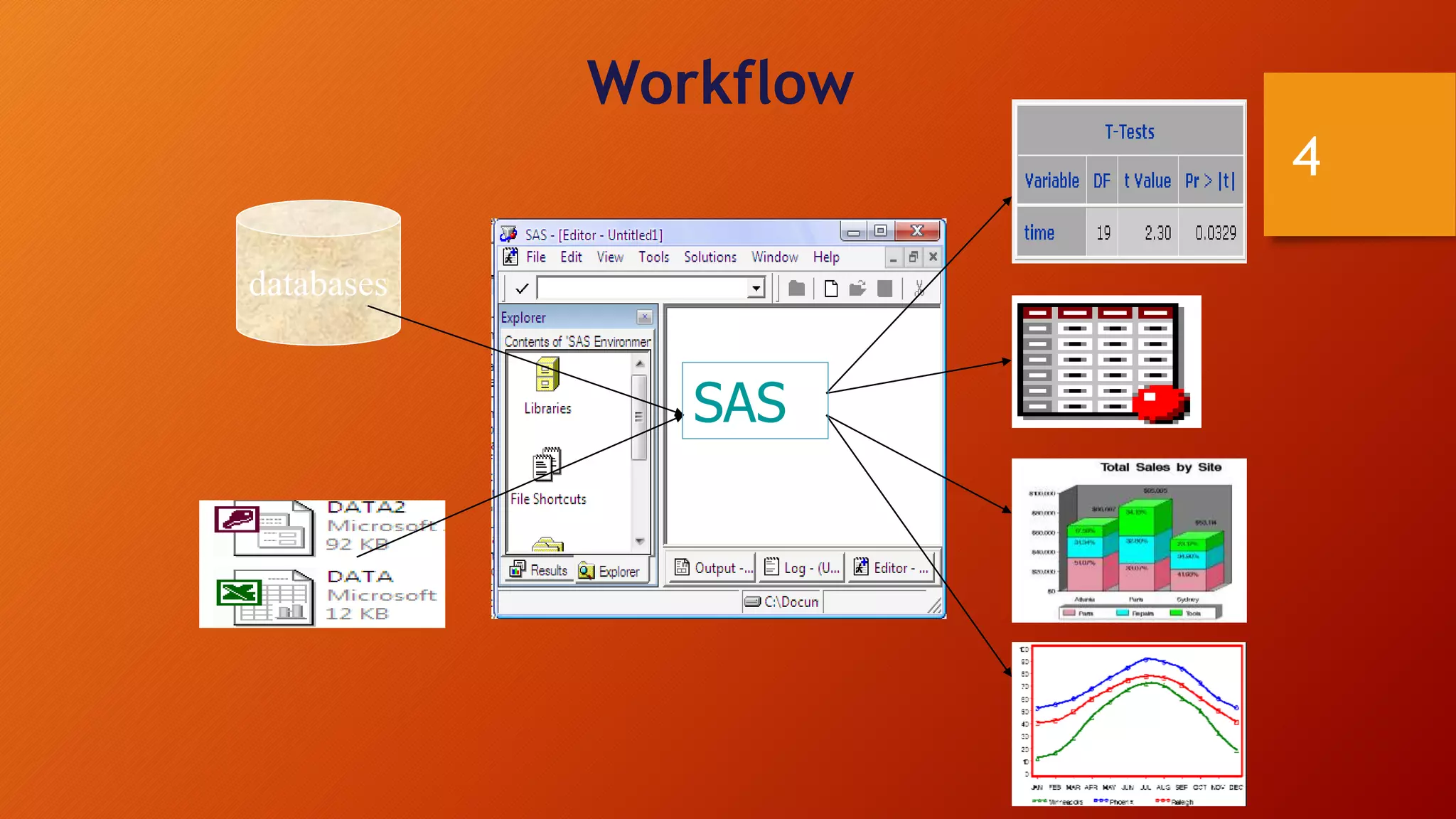 Introduction to clinical sas | PPTX
