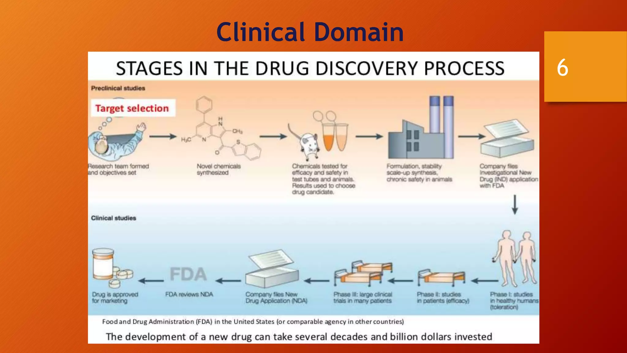 Introduction to clinical sas | PPTX