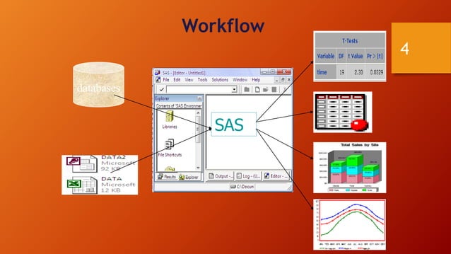 Introduction to clinical sas | PPTX