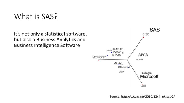 Introduction to clinical sas programming | PPTX | Programming Languages | Computing