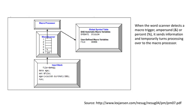 Introduction To Clinical Sas Programming Pptx Programming Languages Computing