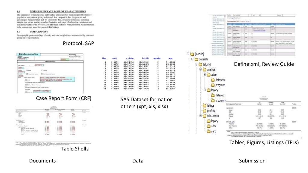 Introduction To Clinical Sas Programming