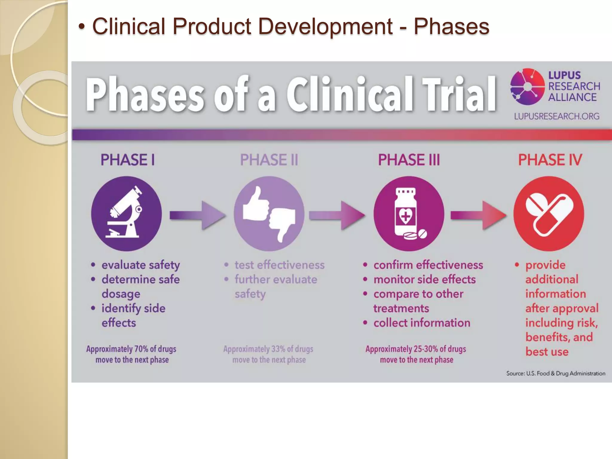 Introduction to clinical trial | PPTX