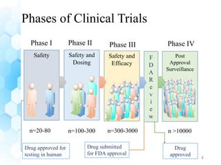 Introduction to Clinical Trials_Dr. Rajendra Dhande | PPT