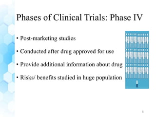 Introduction to Clinical Trials_Dr. Rajendra Dhande | PPT