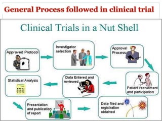 Introduction to clinical trials | PPTX