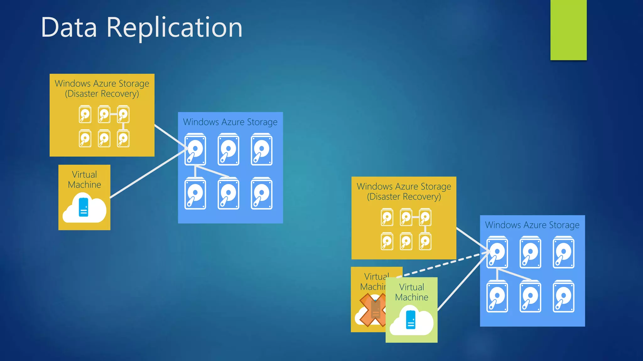 Introduction to Azure Cloud Storage | PPTX
