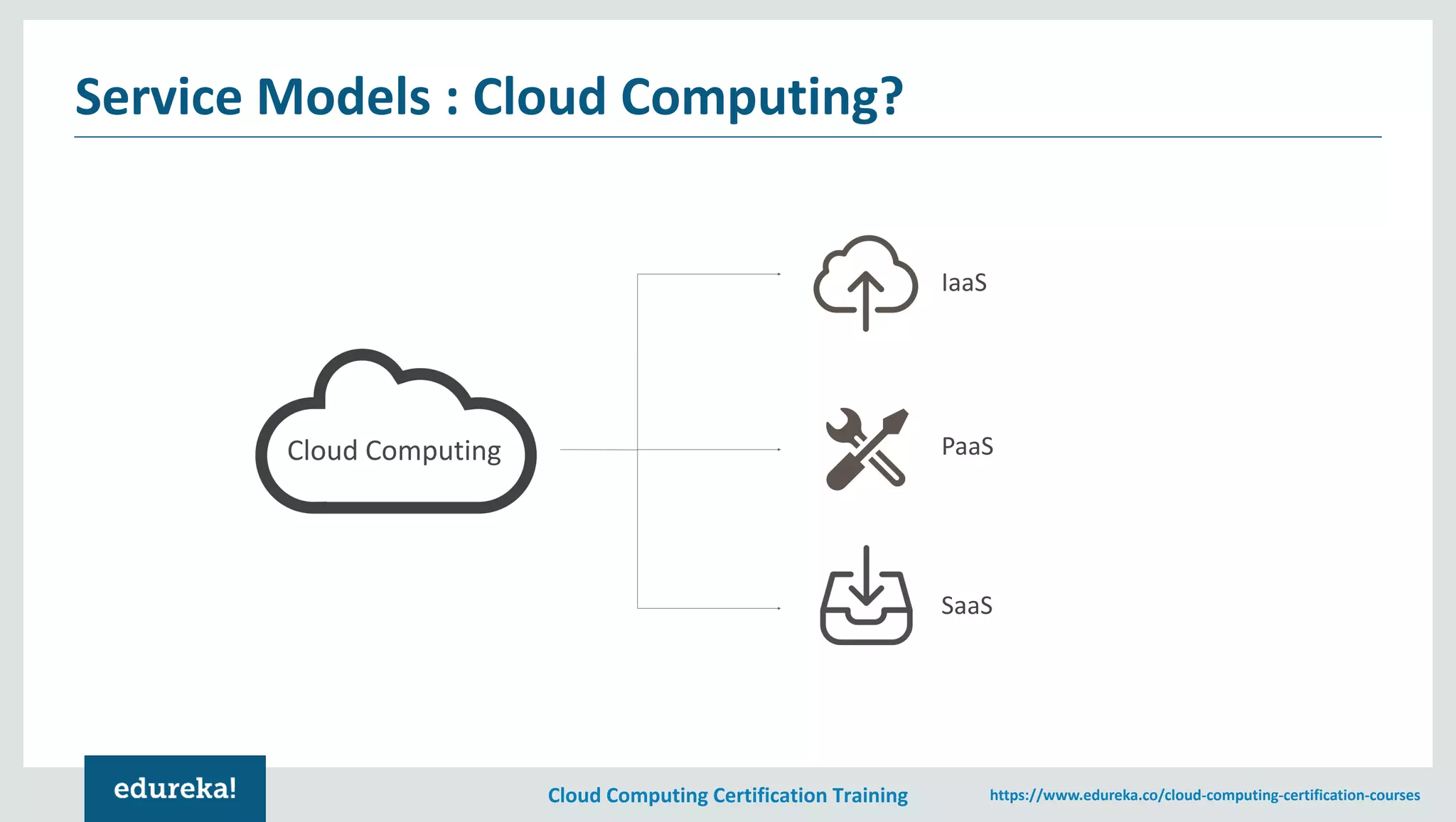 Introduction to Cloud | Cloud Computing Tutorial for Beginners | Cloud ...