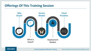 Introduction to Cloud | Cloud Computing Tutorial for Beginners | Cloud ...