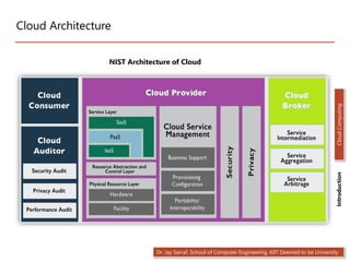 Introduction to Cloud Computing for Internet of Things | PPT