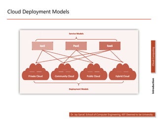 Introduction to Cloud Computing for Internet of Things | PPT