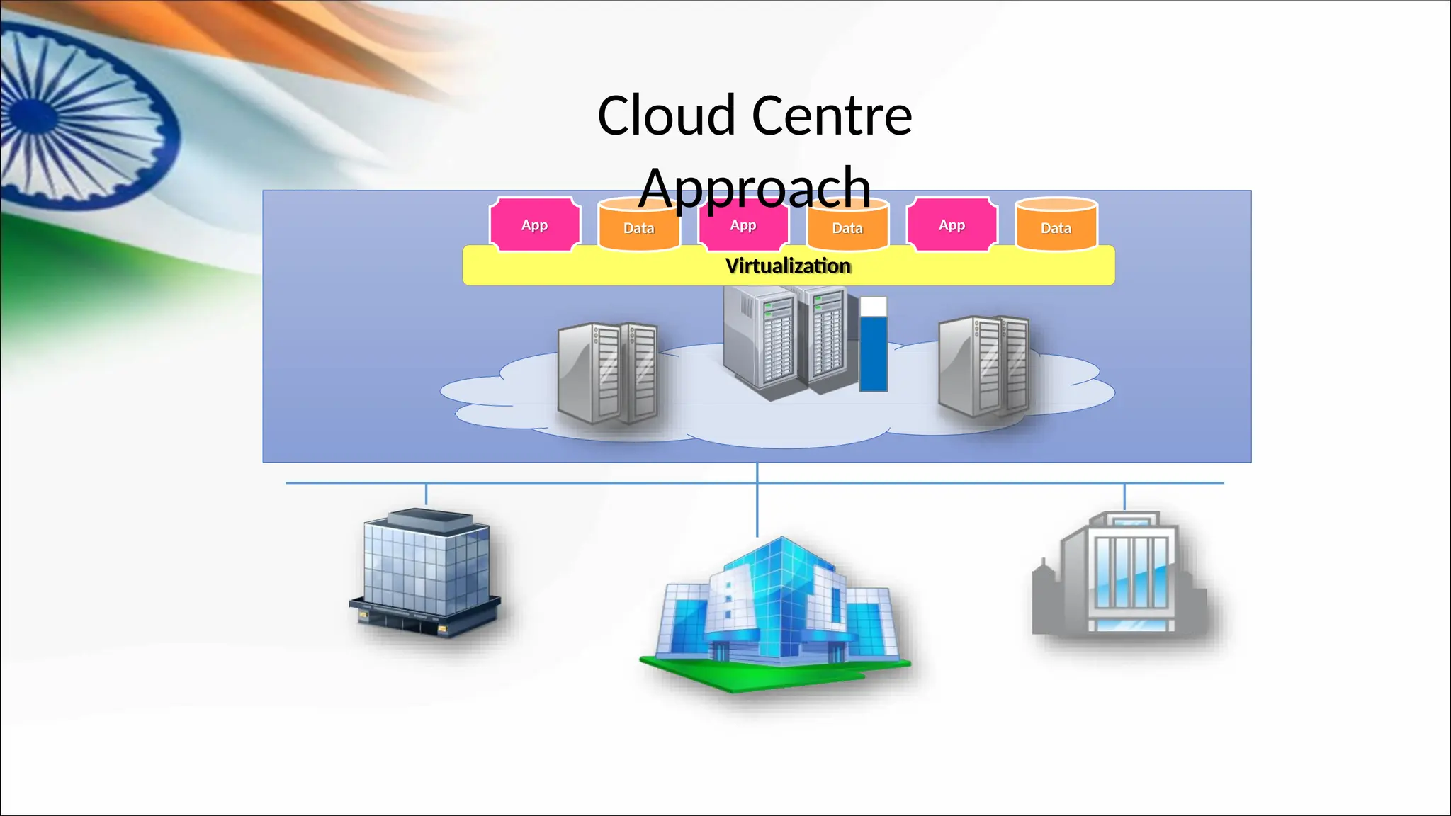 Introduction to Cloud seminar presentation.pptx