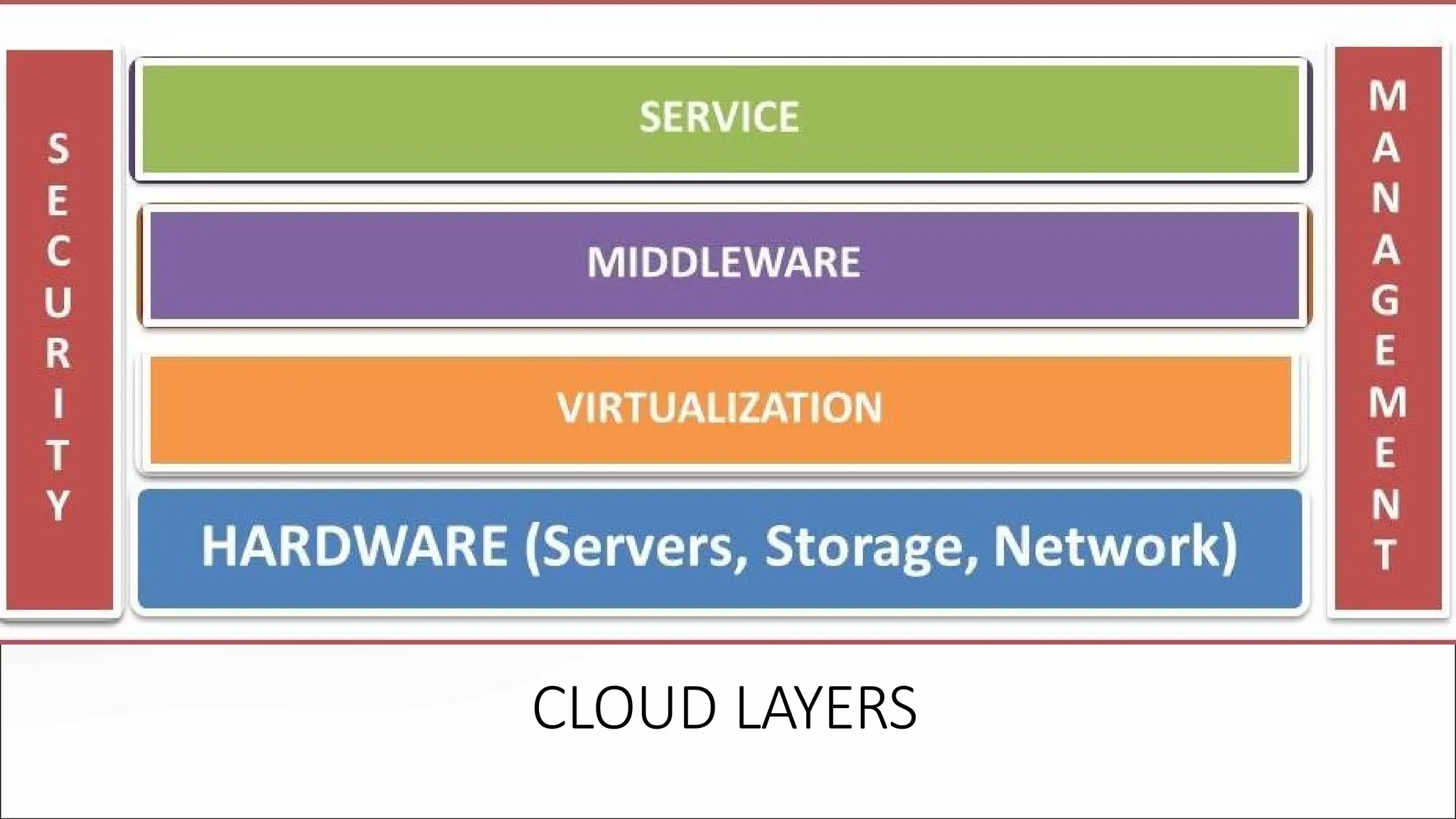 Introduction to Cloud seminar presentation.pptx