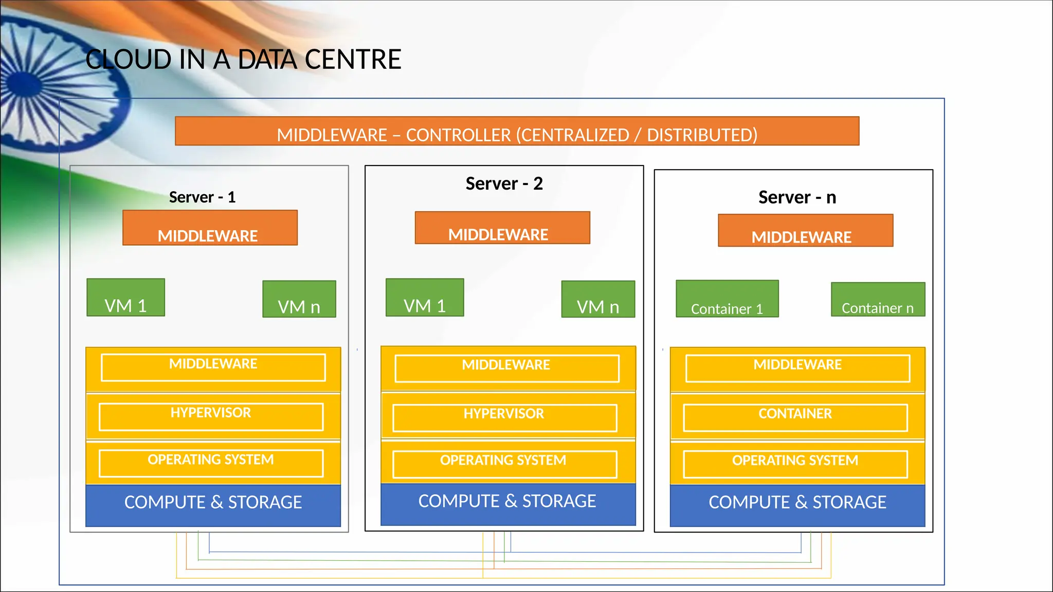 Introduction to Cloud seminar presentation.pptx