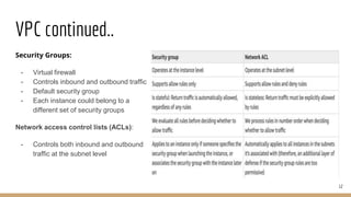 Introduction to AWS & Cloud Services | PPT