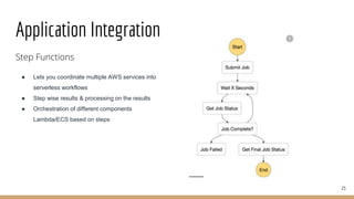 Introduction to AWS & Cloud Services | PPT