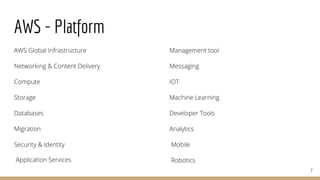 Introduction to AWS & Cloud Services | PPT