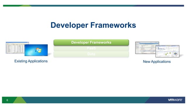 Introduction to Cloud Application Platform | PPTX | Databases ...