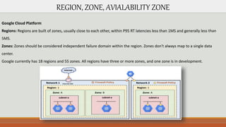 Introduction to cloud computing | PPTX