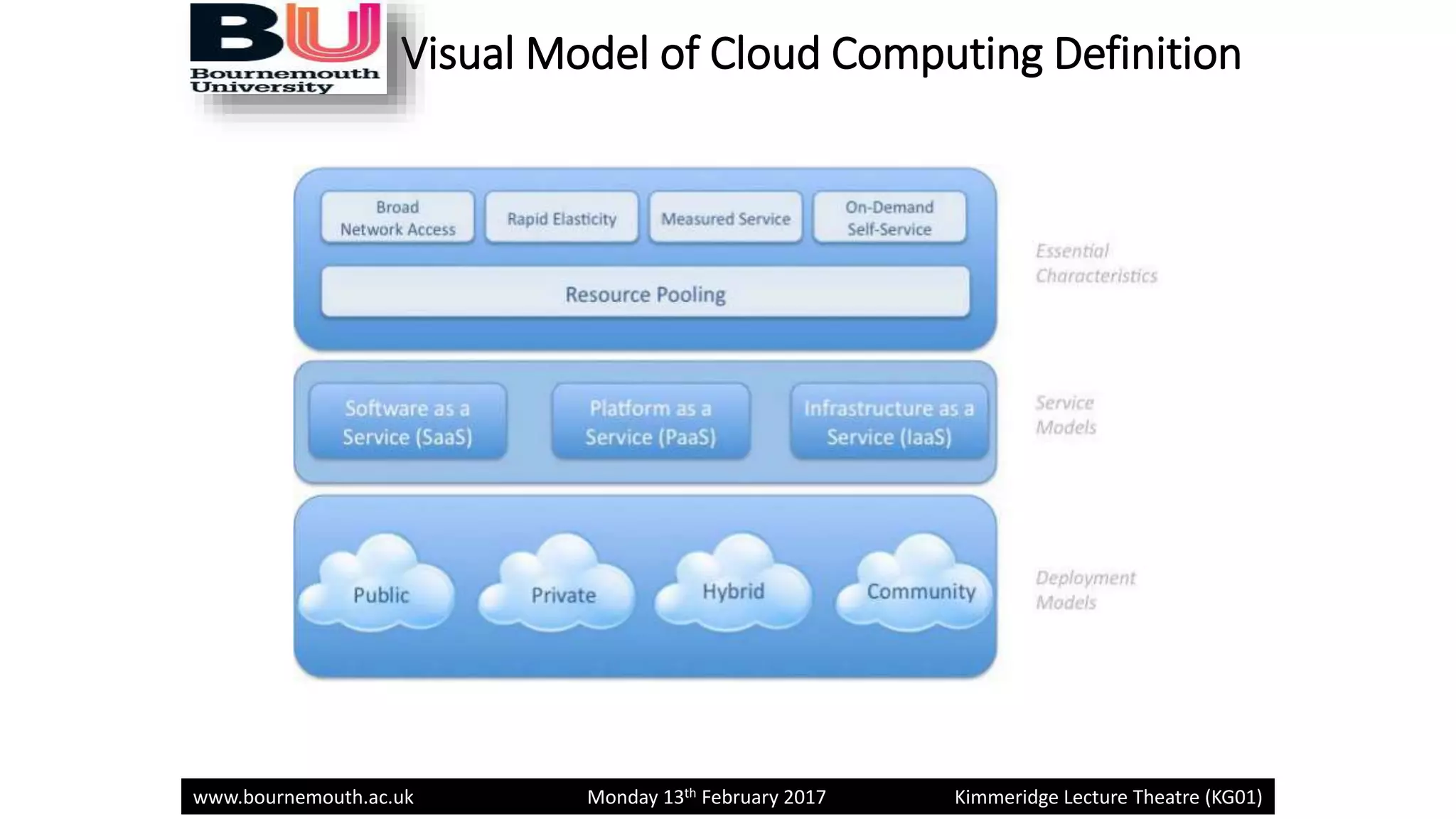 Introduction_to_Cloud_Computing.pptx