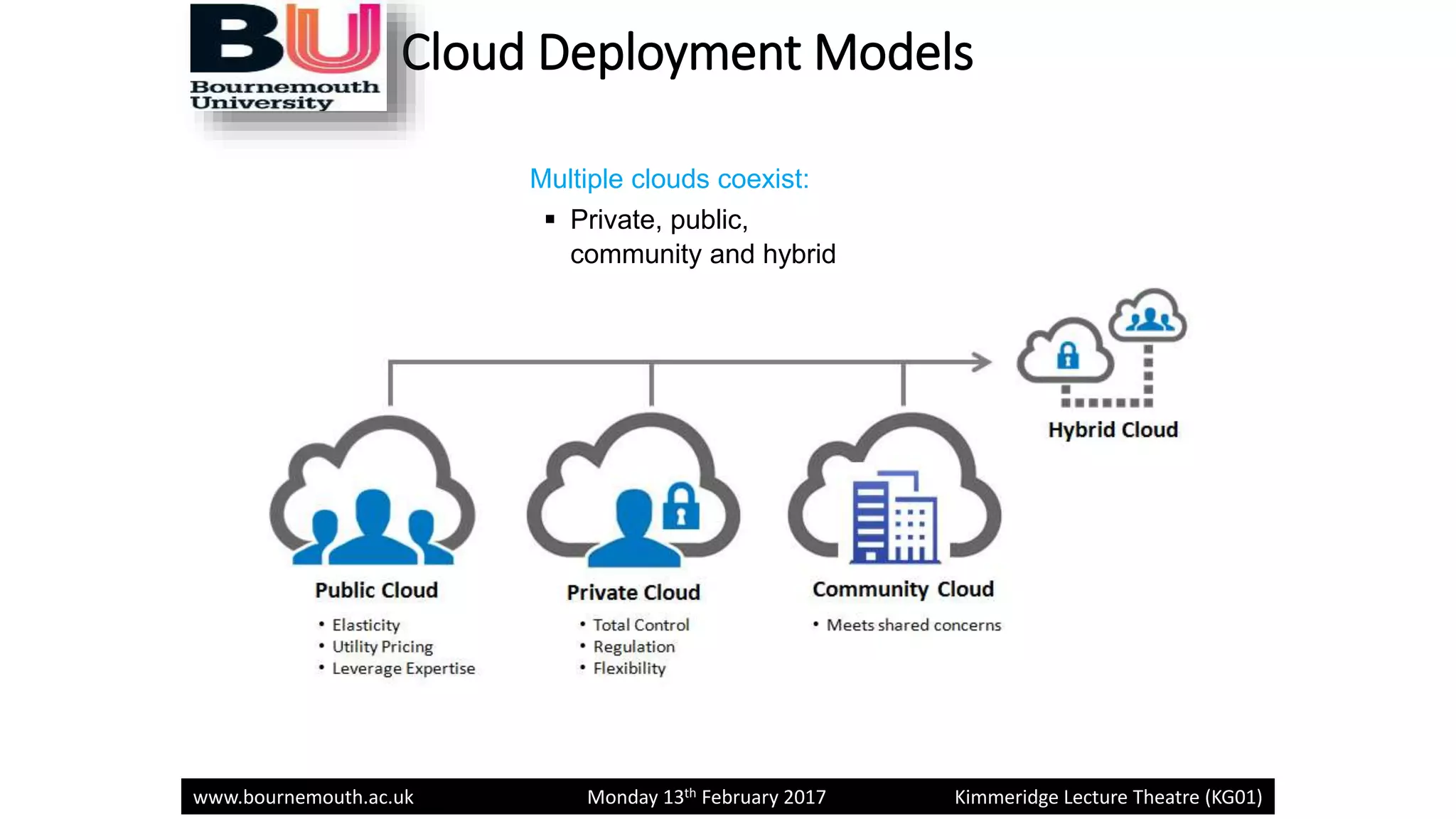 Introduction To Cloud Computing Pptx