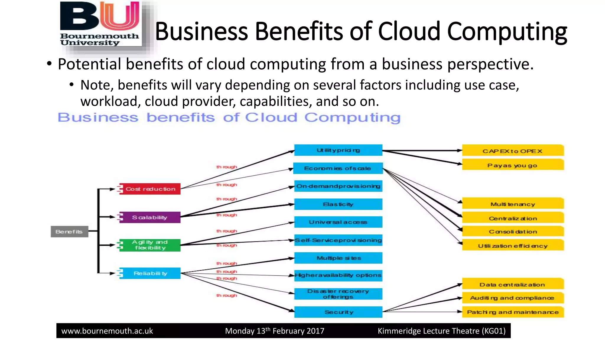 Introduction_to_Cloud_Computing.pptx
