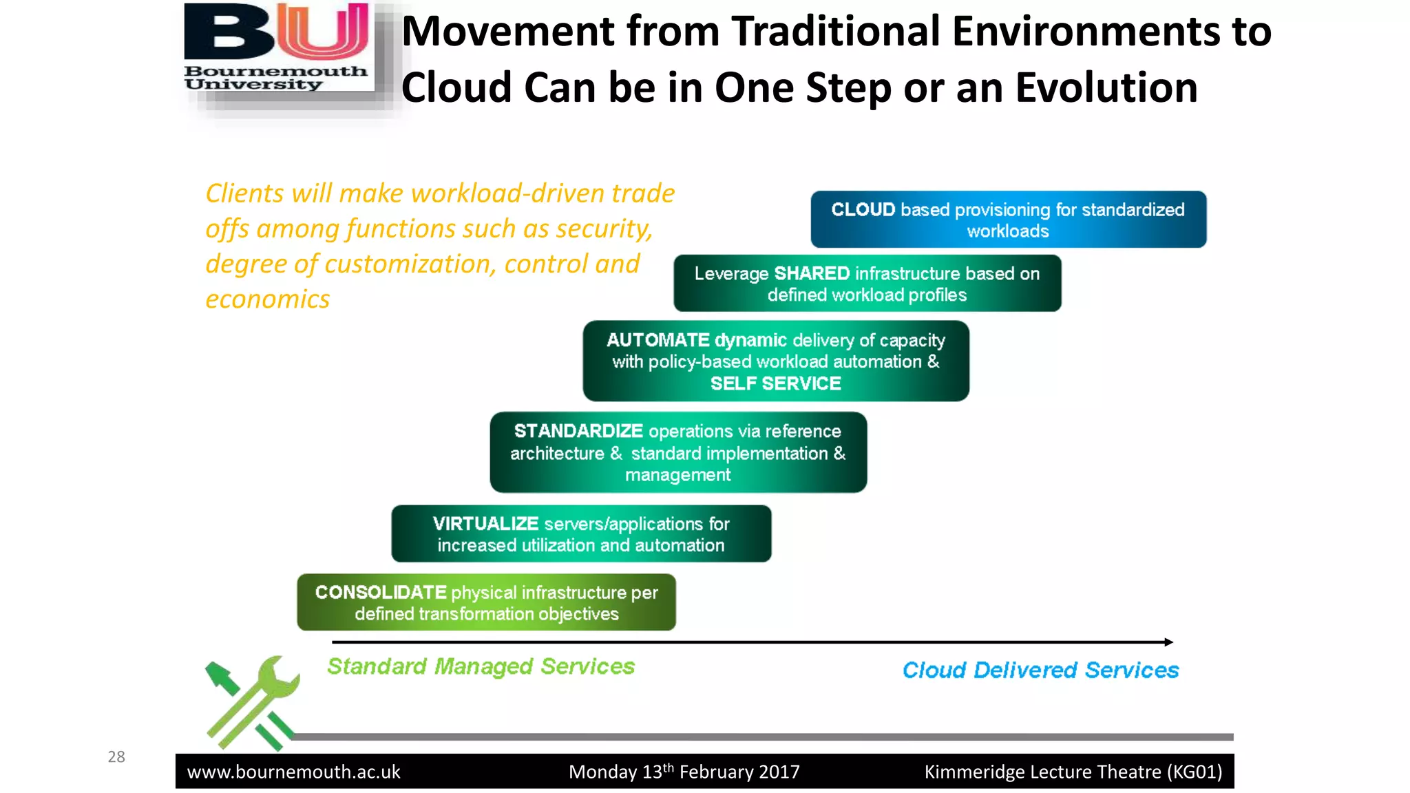 Introduction_to_Cloud_Computing.pptx