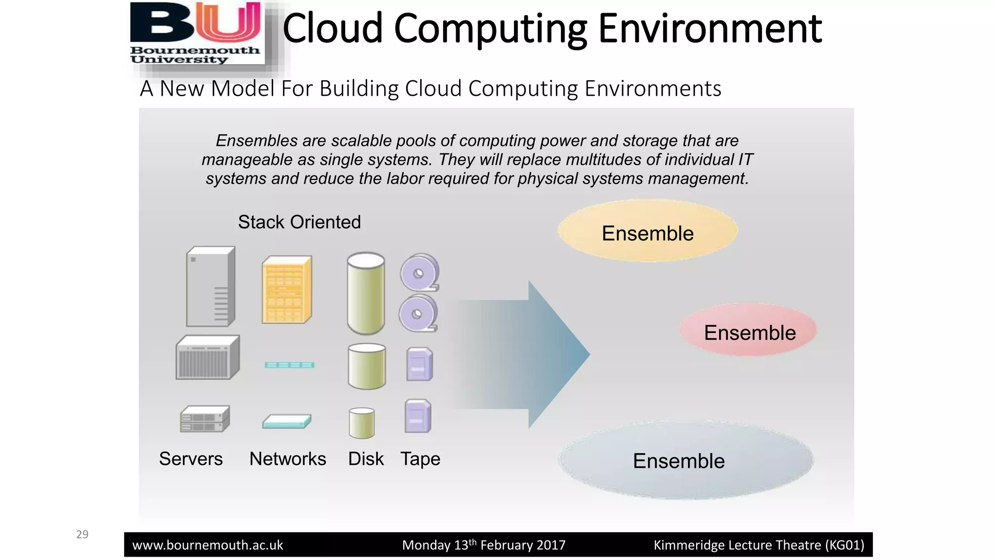 Introduction_to_Cloud_Computing.pptx