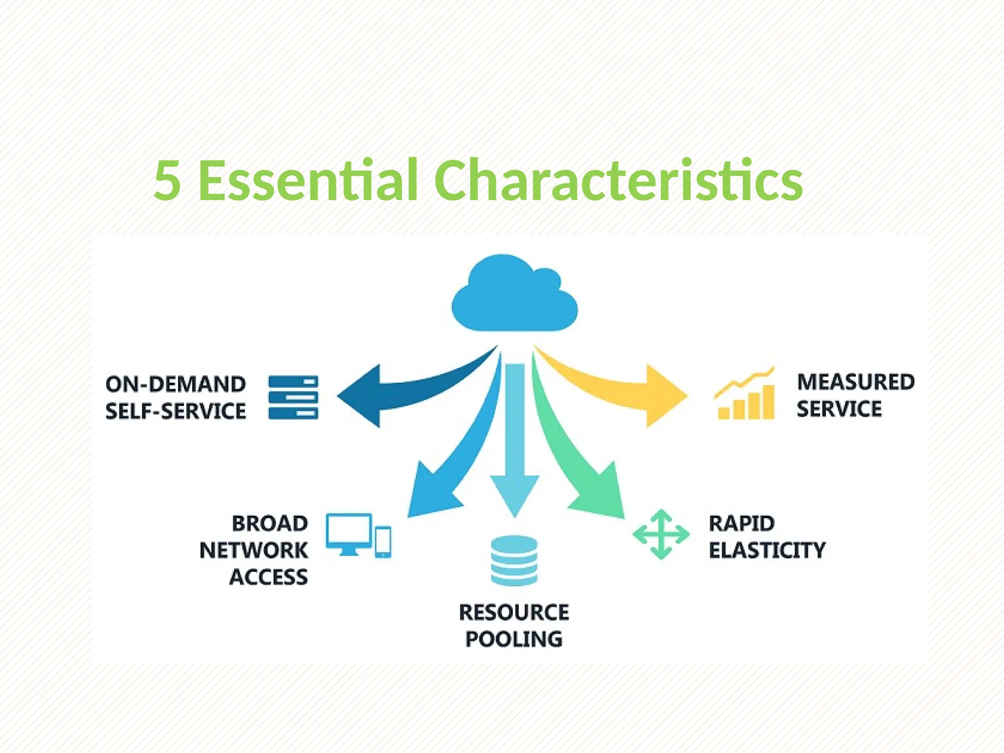 Introduction to Cloud and Cloud computing.pptx