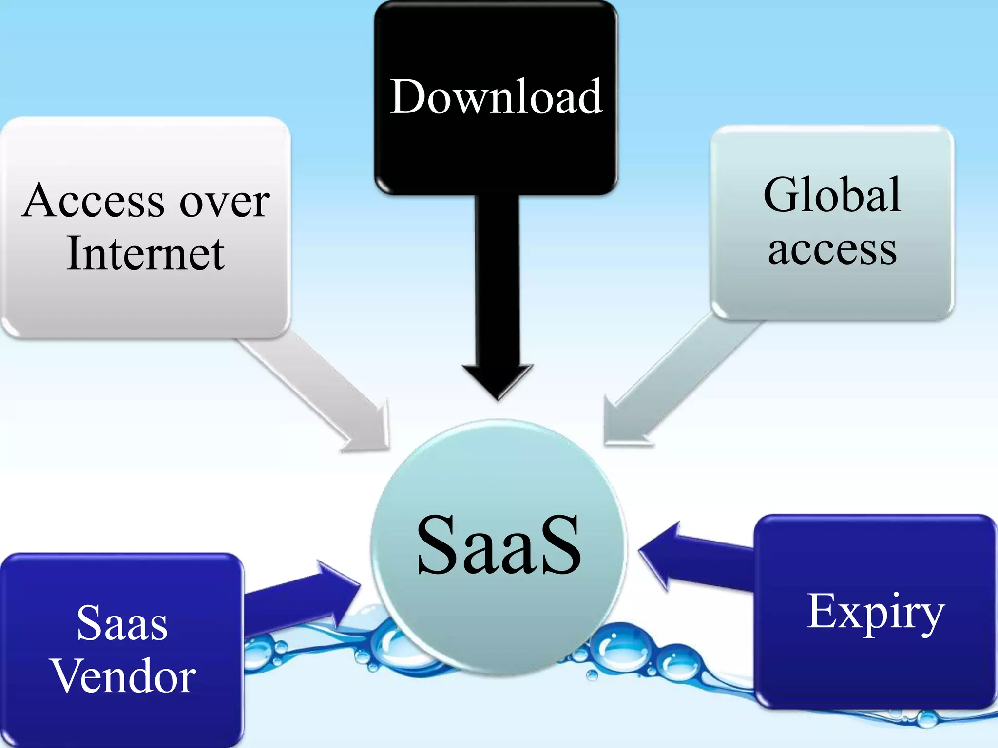 Introduction to Cloud Computing | PPT