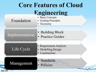 Introduction to Cloud Computing | PPT