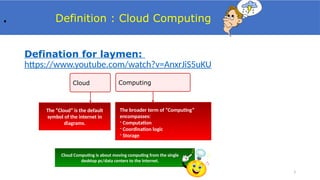 Introduction to Cloud Computing Cloud Architecting | PPTX