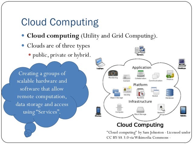 Introduction To Cloud Computing