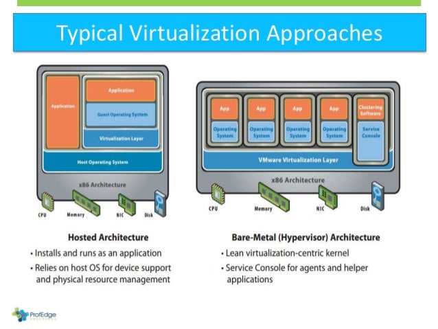 Introduction to Cloud Computing