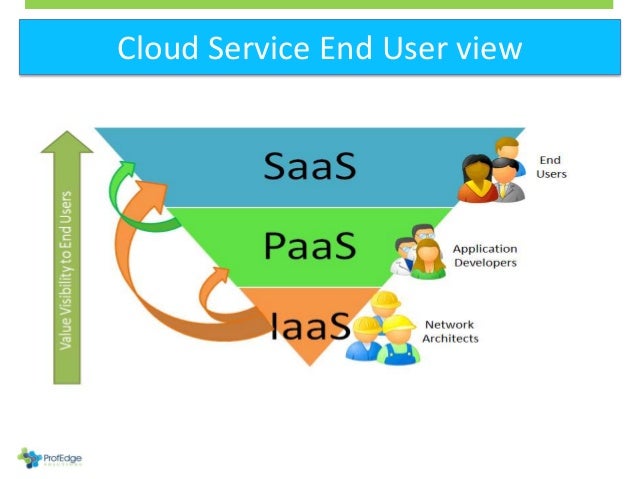 Introduction to Cloud Computing