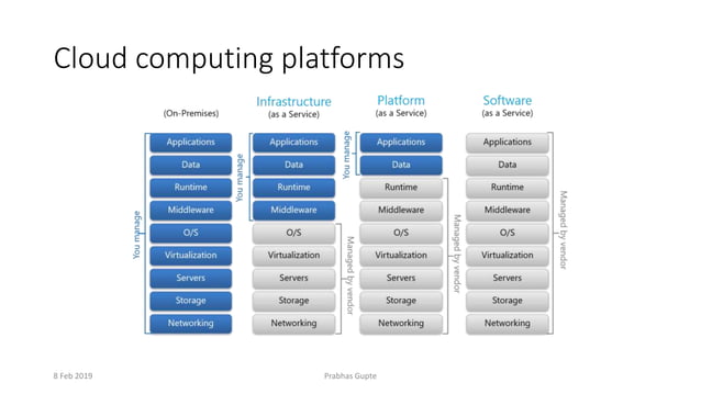 Introduction to Cloud Foundry | PPT