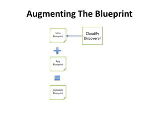 Introduction to Cloudify for OpenStack users | PPT