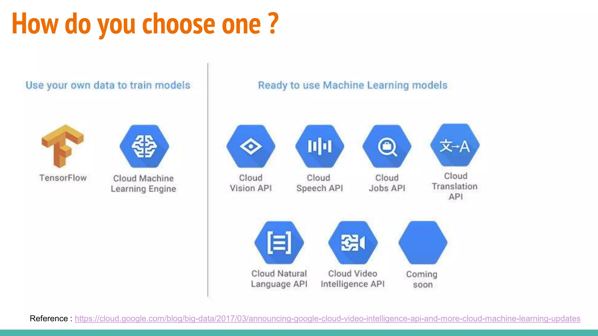 Introduction to Google Cloud Machine Learning APIs | PPT