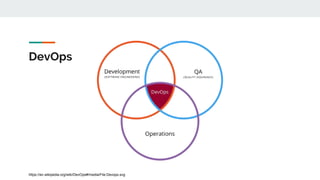 Introduction to Cloud Native | PPT