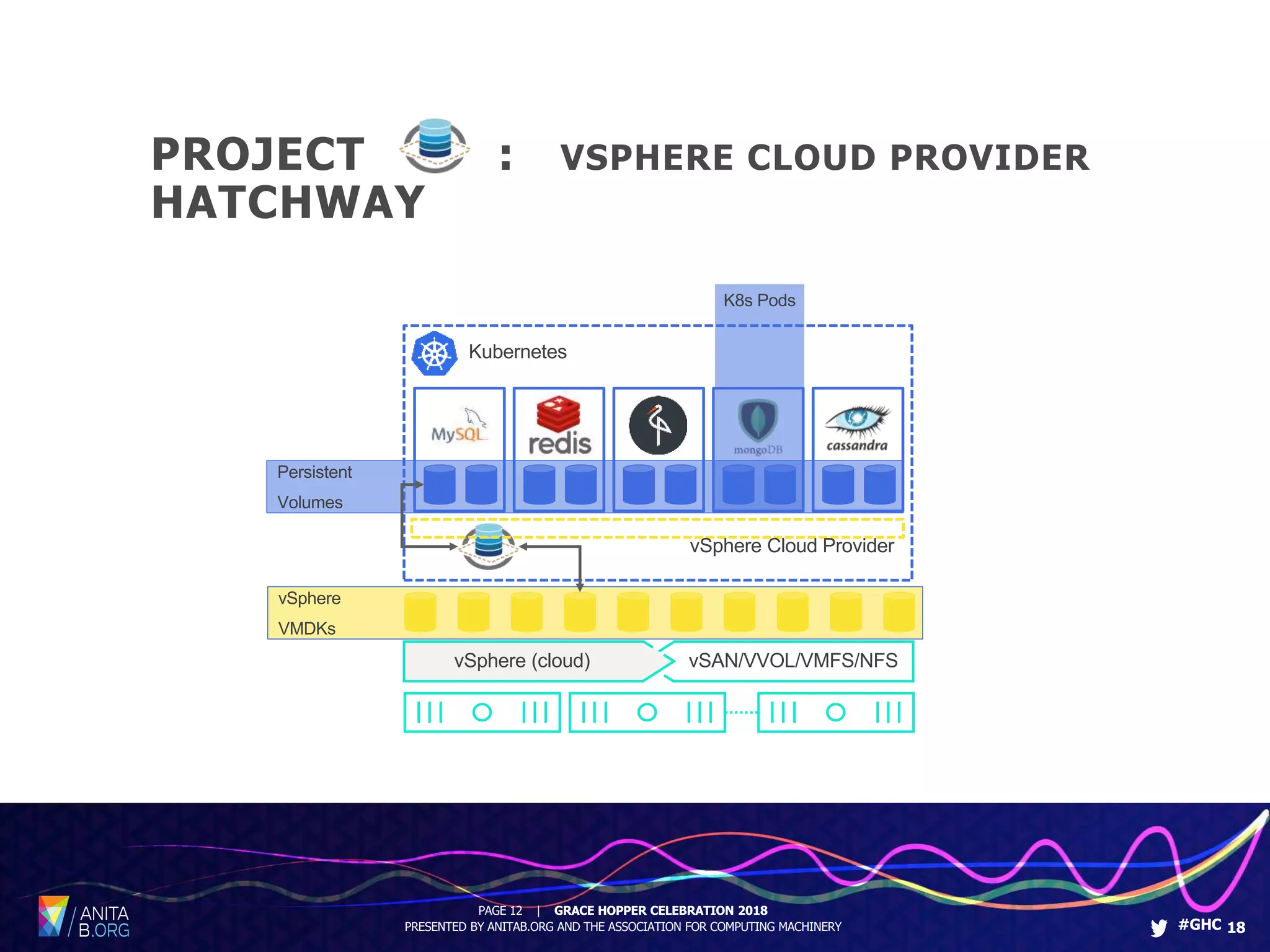 An Introduction to Cloud Native World | PPTX