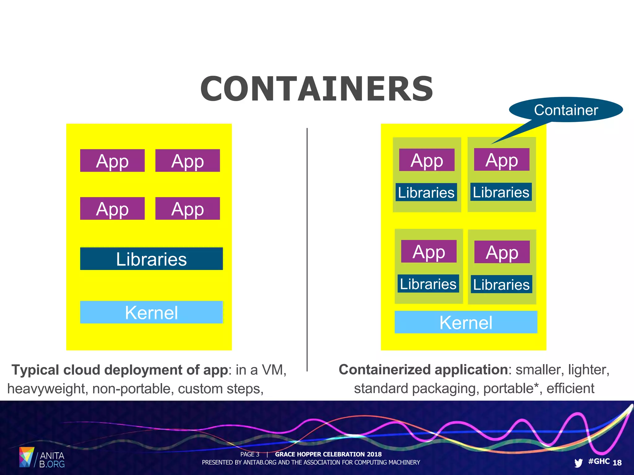 An Introduction to Cloud Native World | PPTX