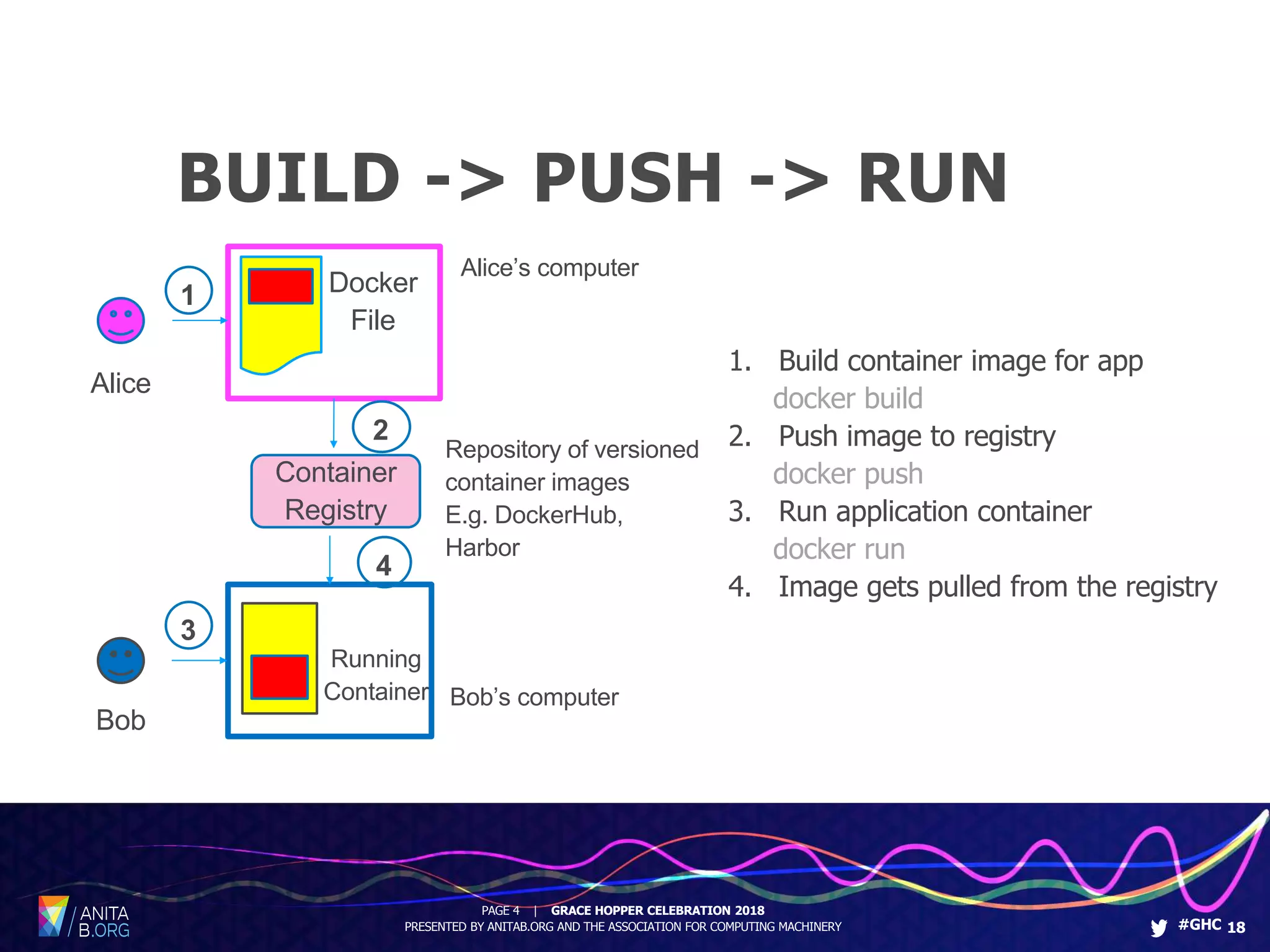 An Introduction to Cloud Native World | PPTX