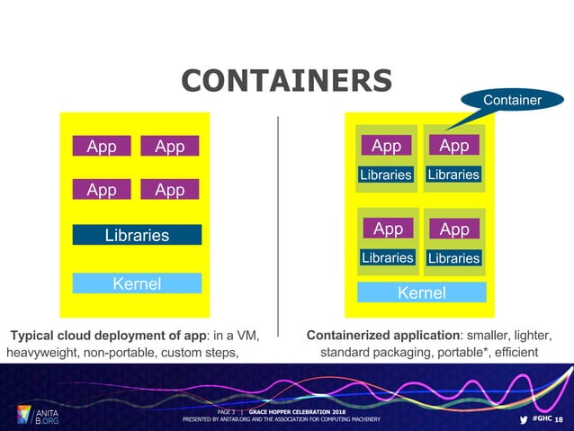 An Introduction to Cloud Native World | PPT | Free Download