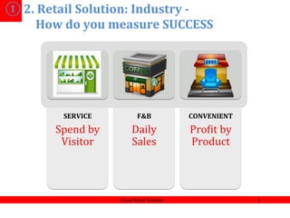 Introduction to Cloud Retail Solution | PDF