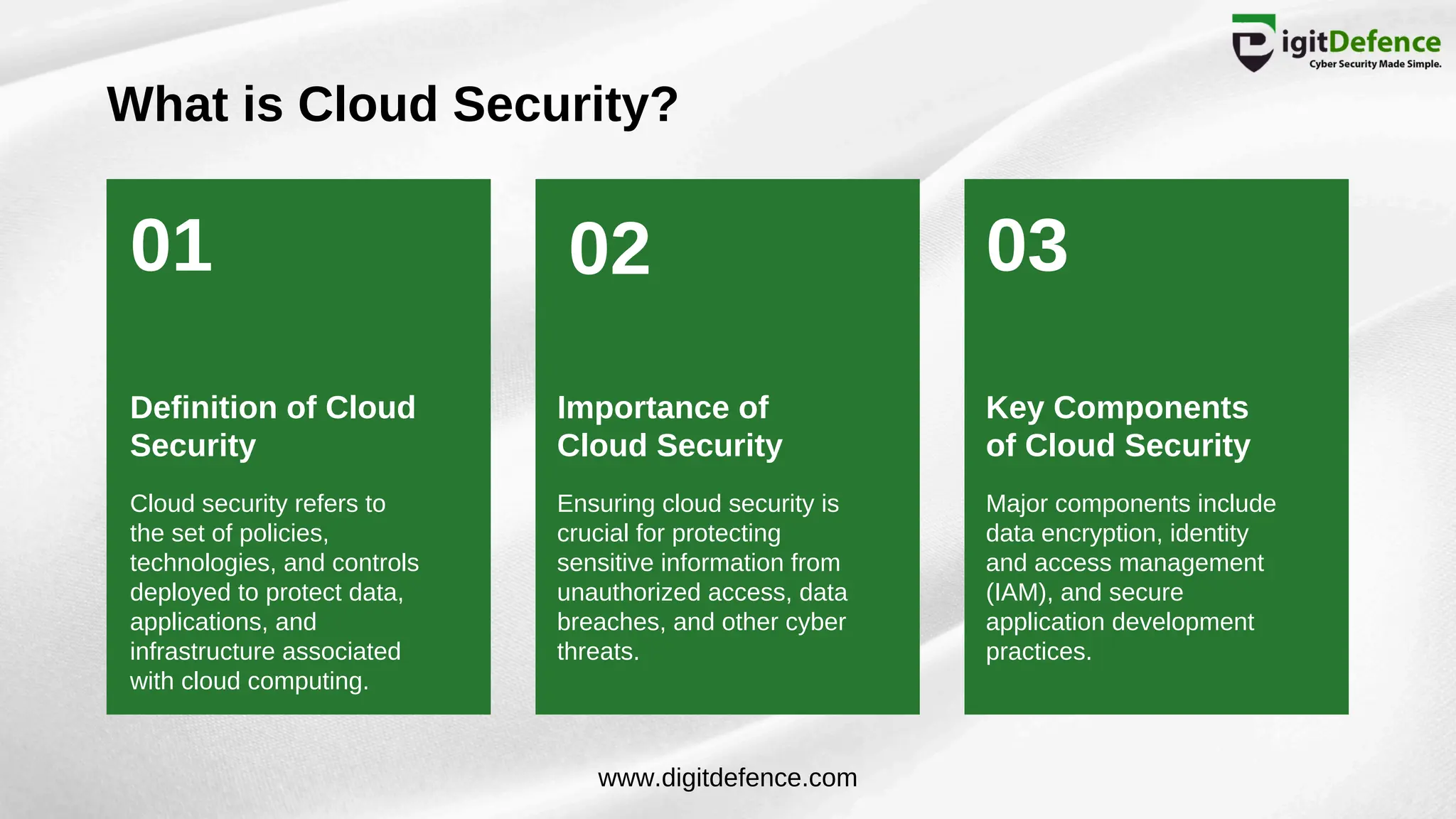 Introduction to Cloud Security Tools (1).pptx.pdf