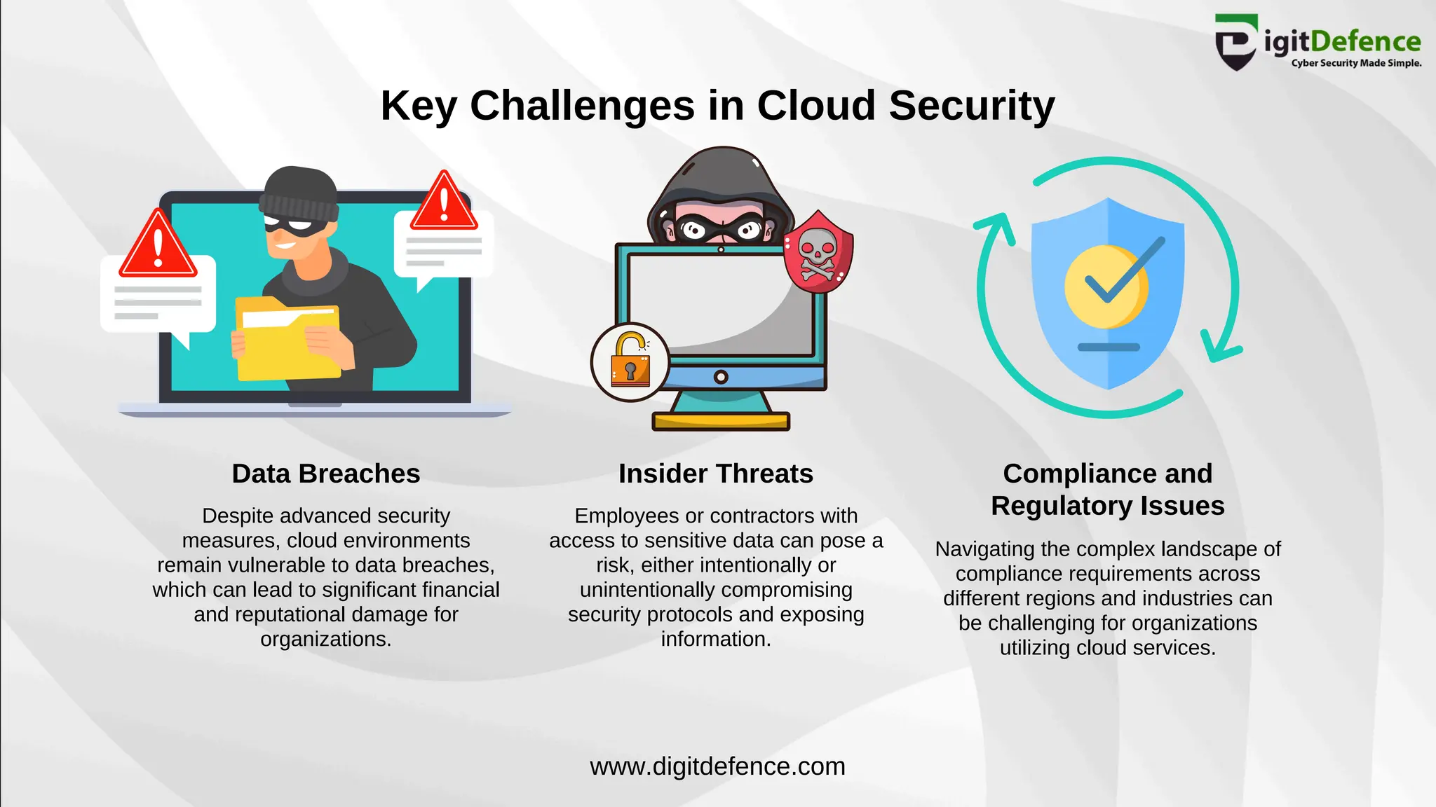 Introduction to Cloud Security Tools (1).pptx.pdf